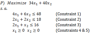 How to Correctly Interpret Sensitivity Reports in Premium Solver | solver