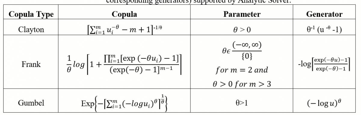 PsiCopula() | solver