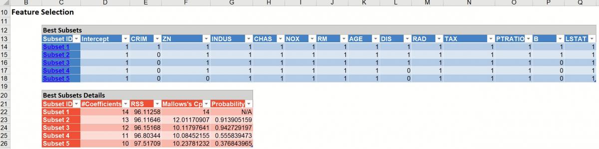 Logistic Regression Example | solver