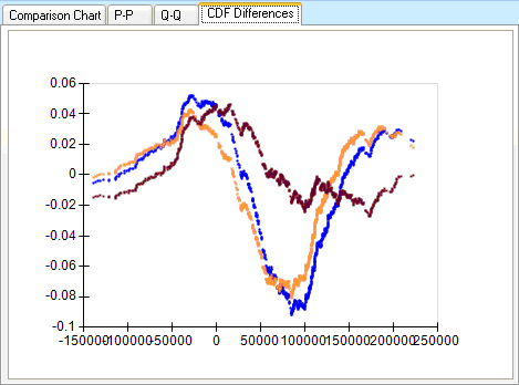 Risk Solver - Fit Distributions to Data | solver