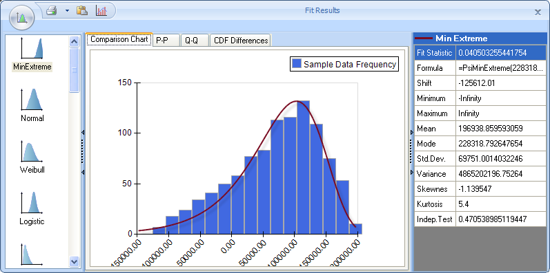Risk Solver - Fit Distributions to Data | solver