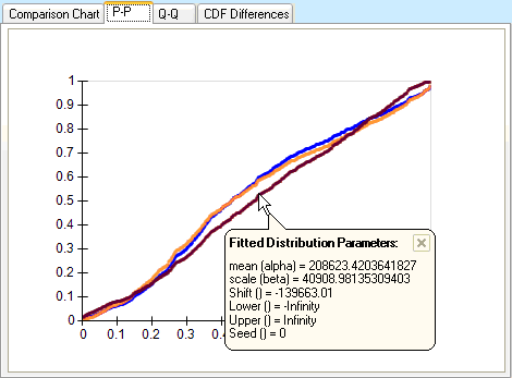 Risk Solver - Fit Distributions to Data | solver