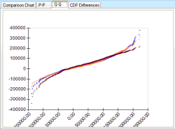 Risk Solver - Fit Distributions to Data | solver